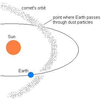 comets orbit diagram