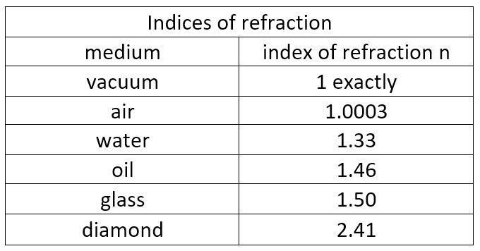 Snell's law